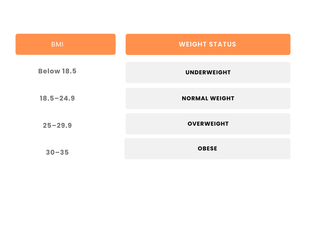 BMI Calculator - Gym IT Fitness