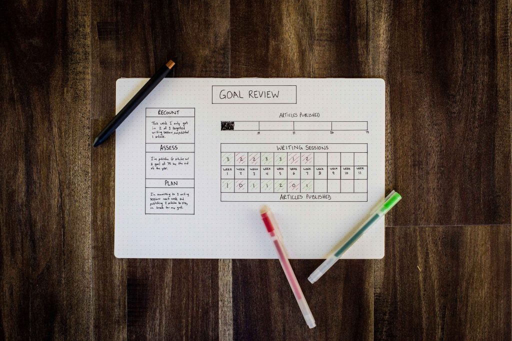 The Power of Goal Setting: A Blueprint for Success - Gym IT Fitness